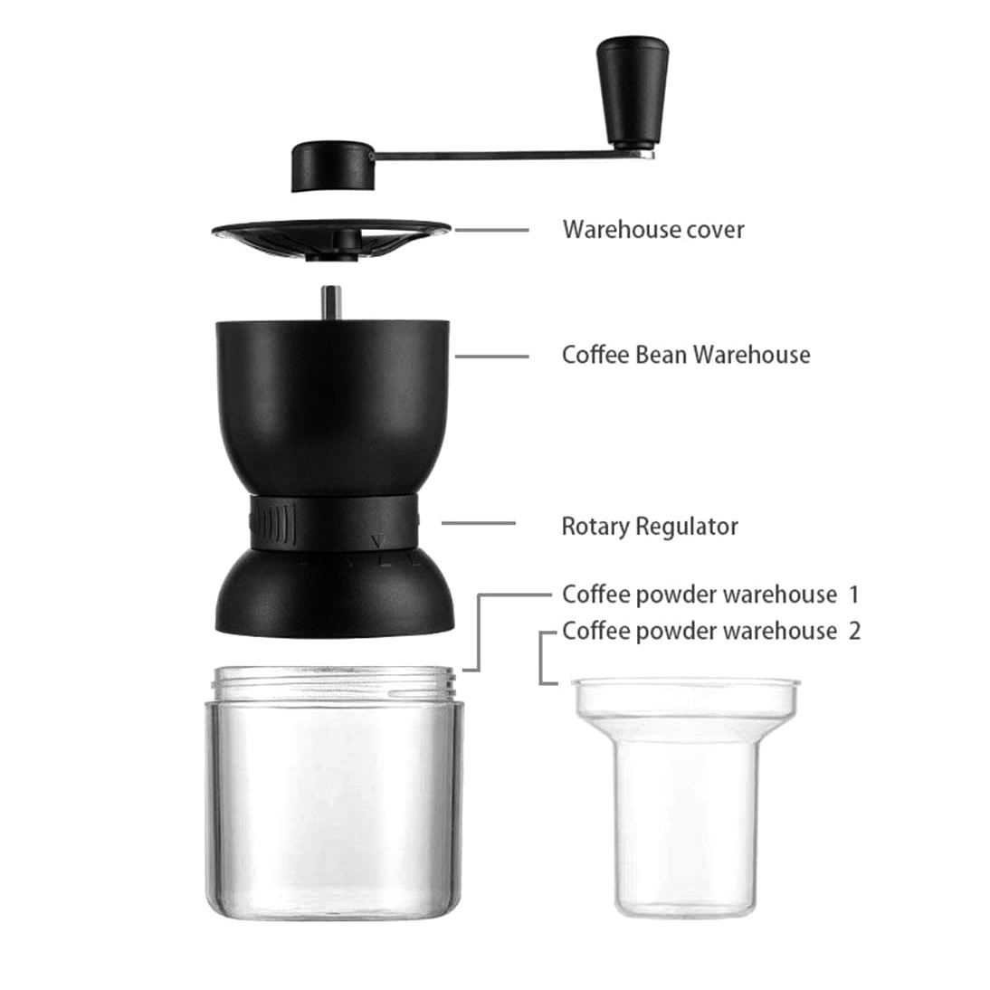 가정용으로 적합한 소형 아크릴 플라스틱 손잡이 수동 커피 그라인더 I Top Industry Limited에서 커피 원두용 그라인더 가정용 커피 그라인더 에스프레소용